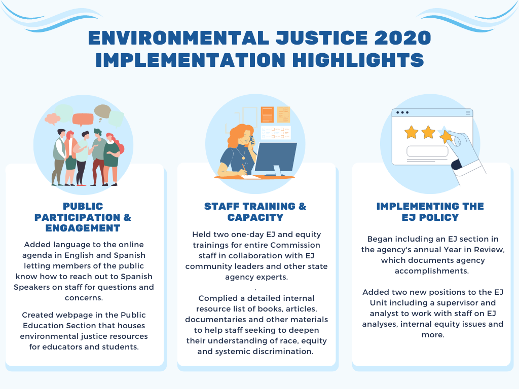 California Coastal Commission