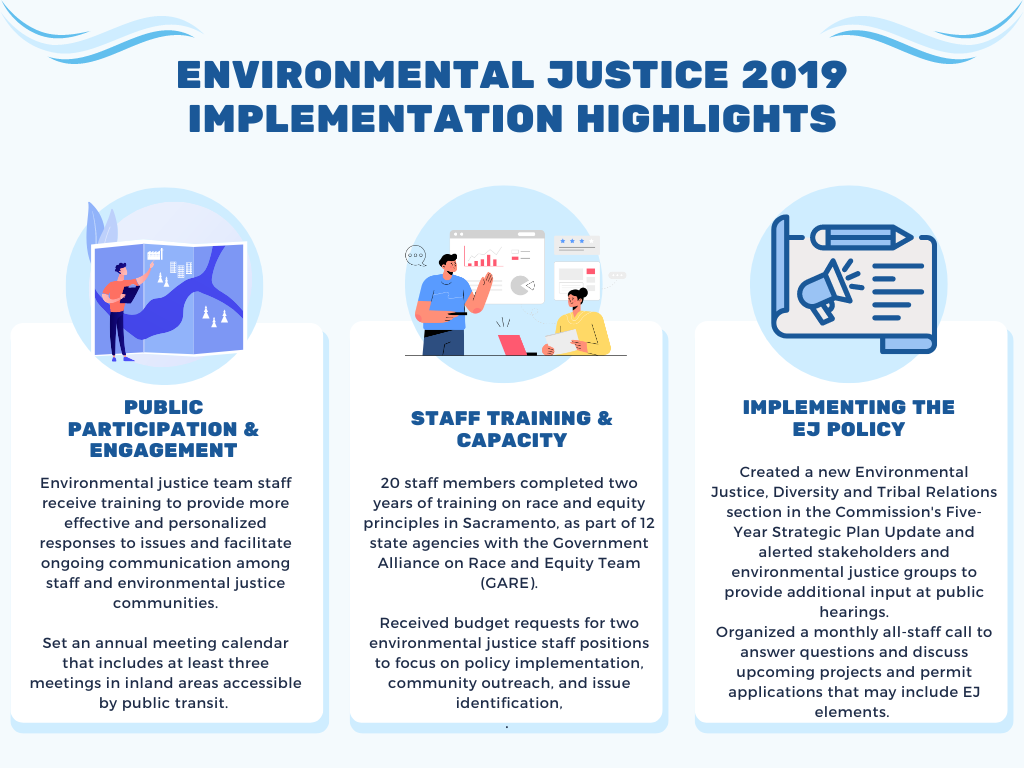 California Coastal Commission