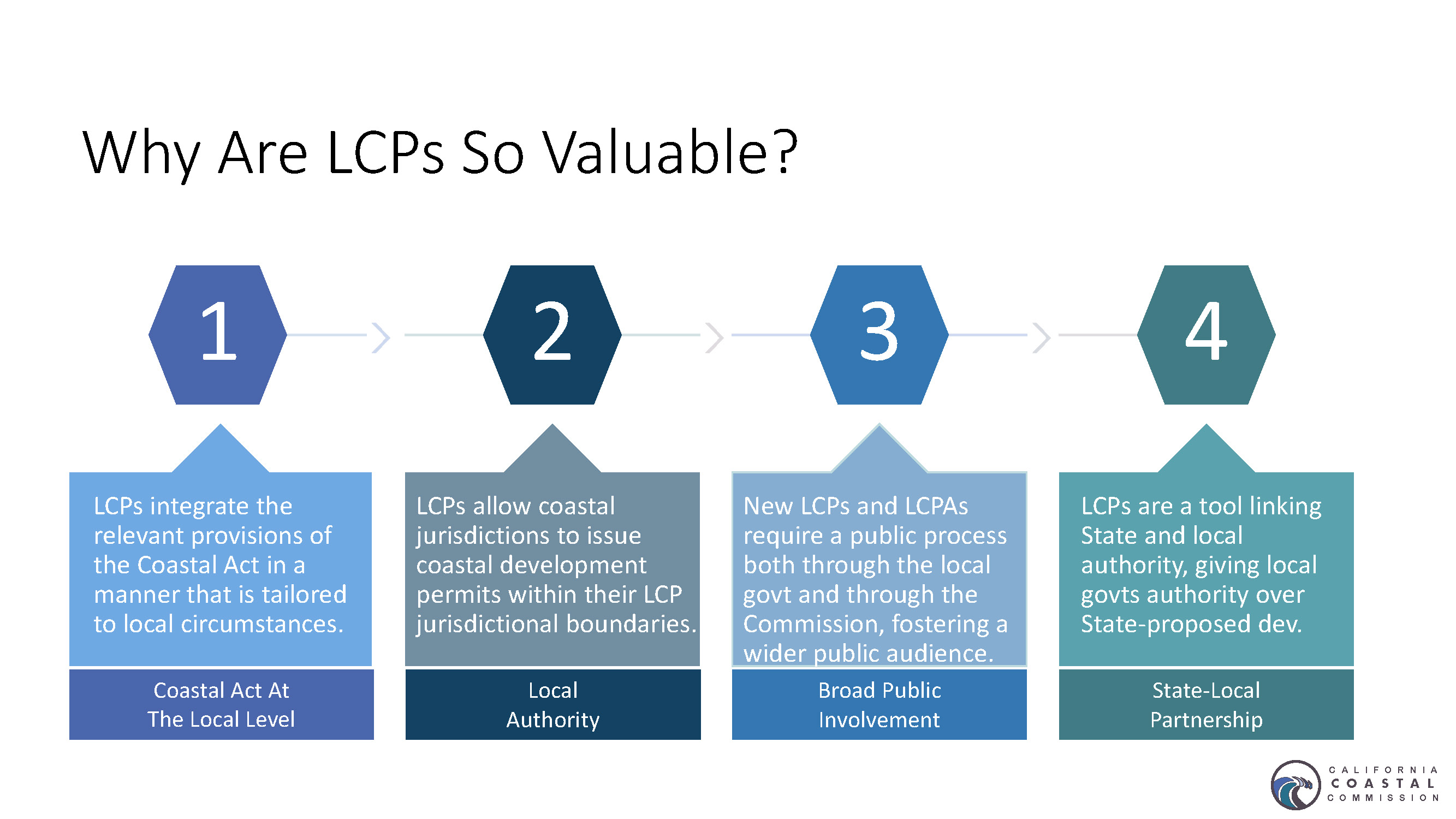 California Coastal Commission
