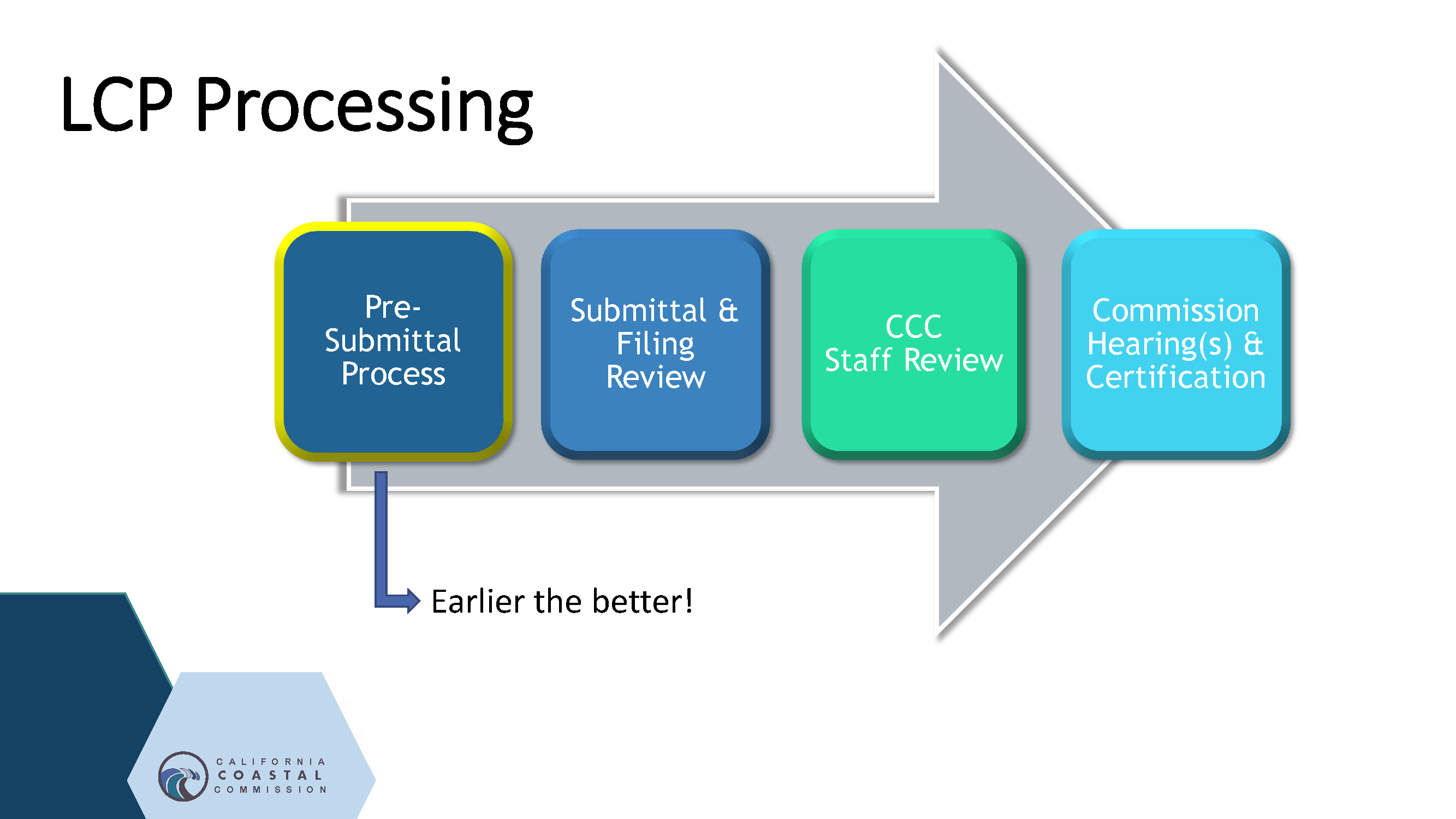 California Coastal Commission