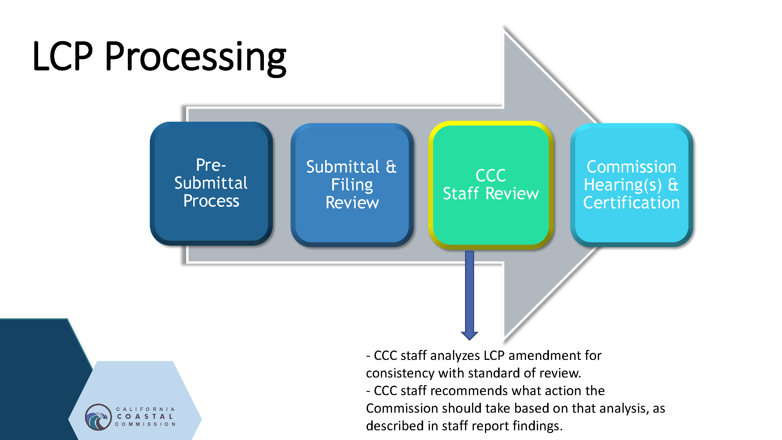 California Coastal Commission