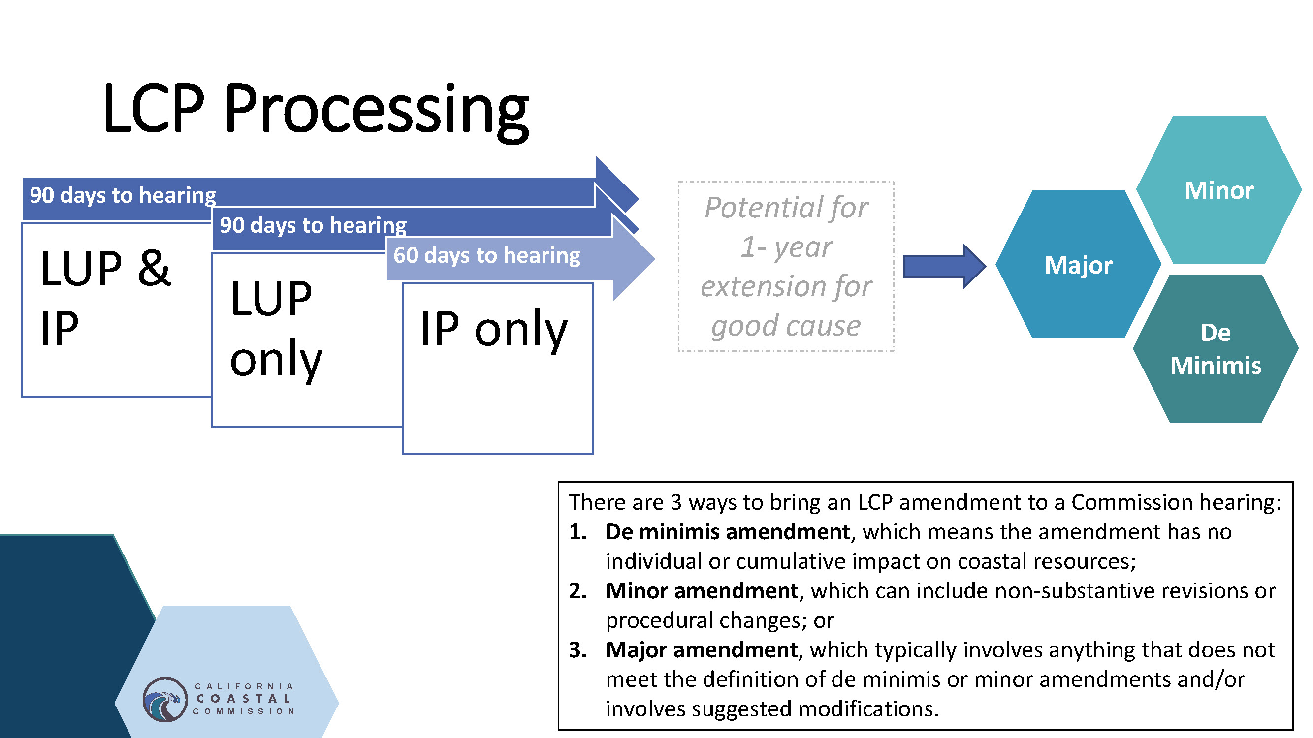 California Coastal Commission