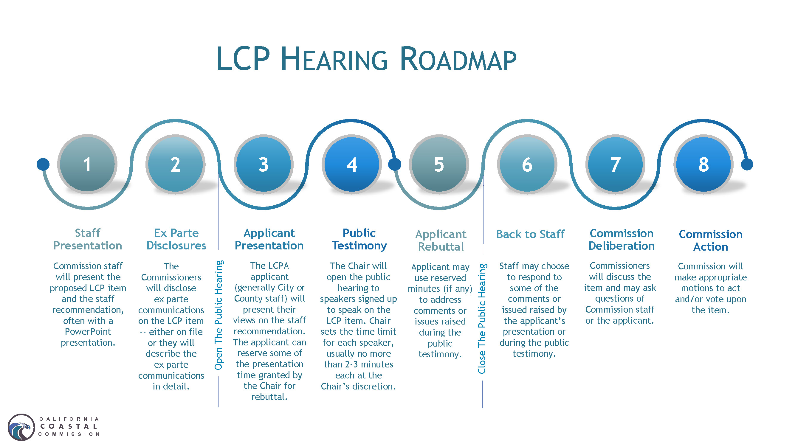 California Coastal Commission